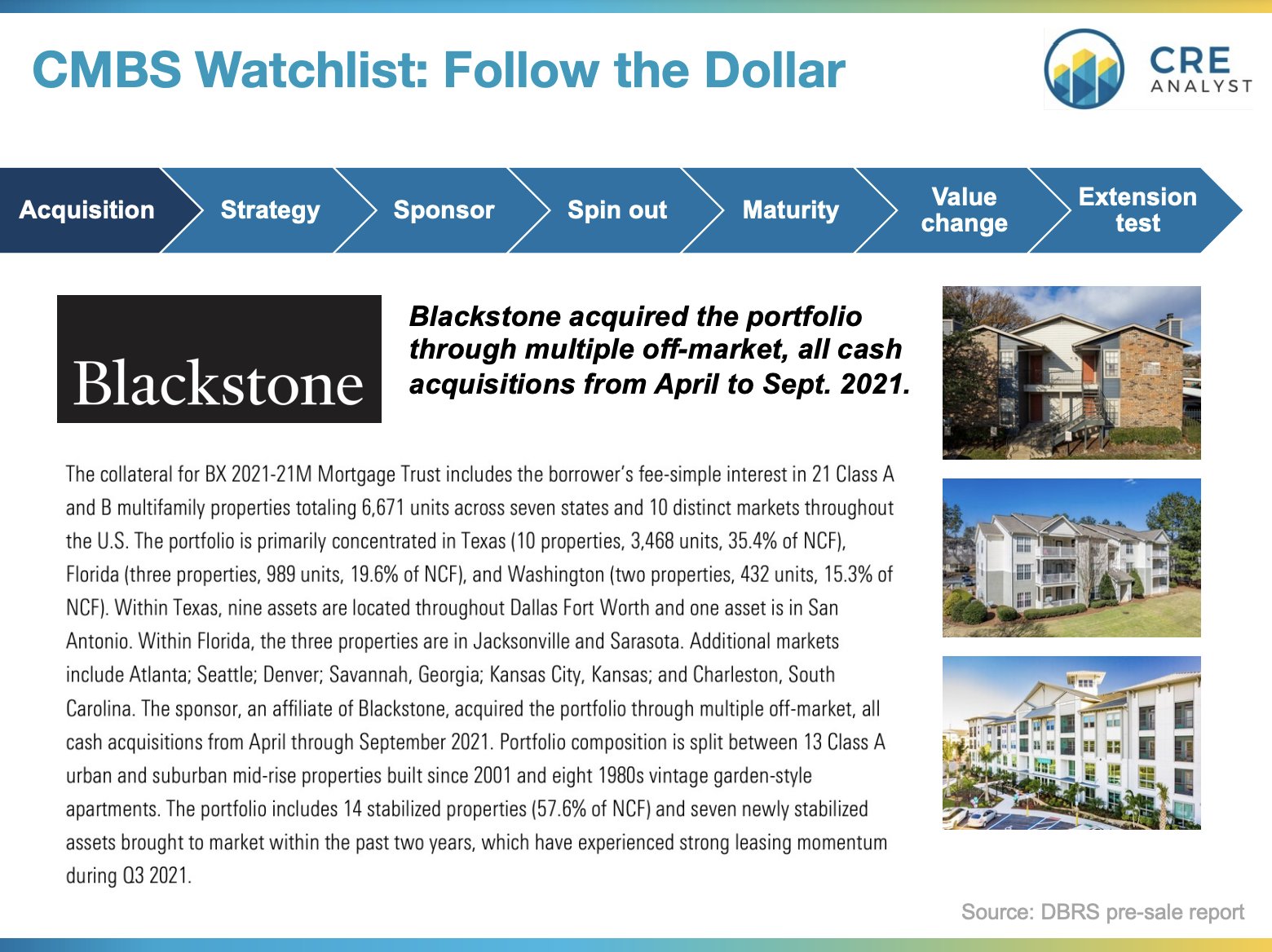 Blackstone’s $1.3B Apartment Loan: A Case Study in CRE Market Stress